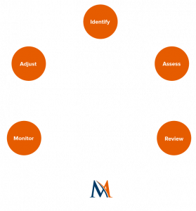 Washington NC Insurance Agent | Morris Insurance | Premier NC Agent